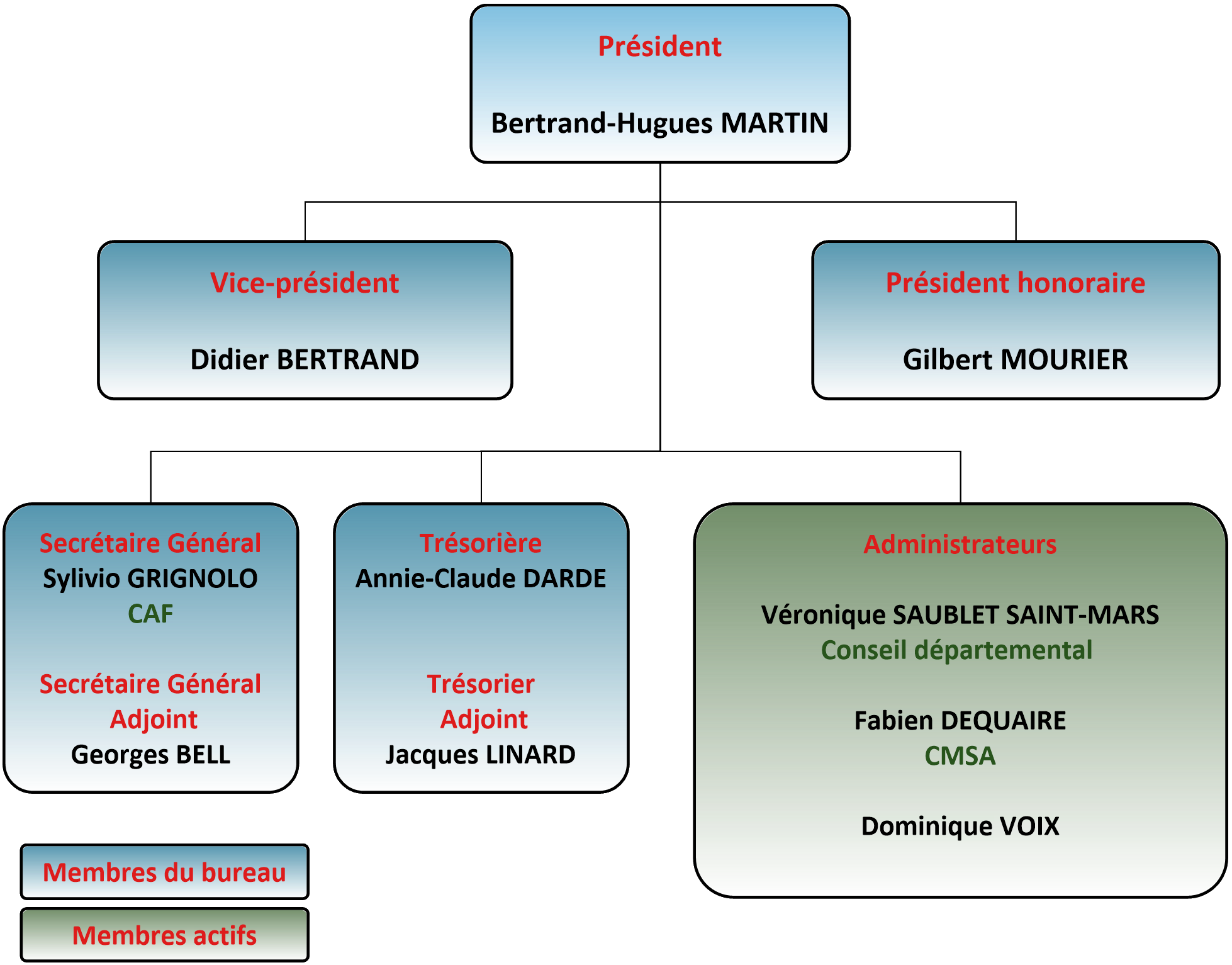 COMPOSITION DU CONSEIL D’ADMINISTRATION ET DU BUREAU – LE PACT SOLIHA ... COMPOSITION DU CONSEIL D’ADMINISTRATION ET DU BUREAU – LE PACT SOLIHA ...